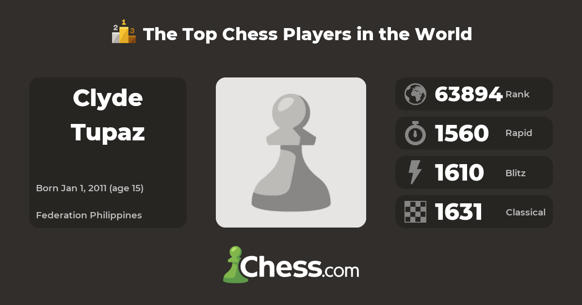 Clyde Tupaz | Top Chess Players - Chess.com