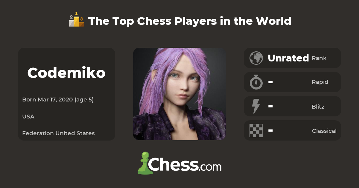 CodeMiko | Celebrities - Chess.com