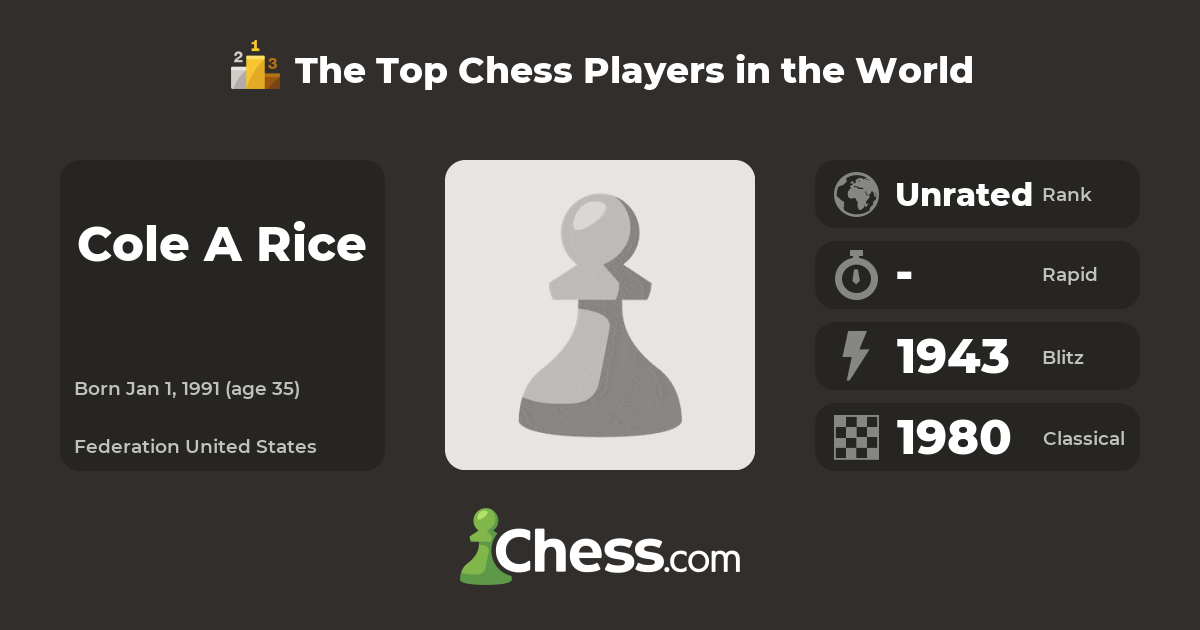 Cole A Rice | Top Chess Players - Chess.com