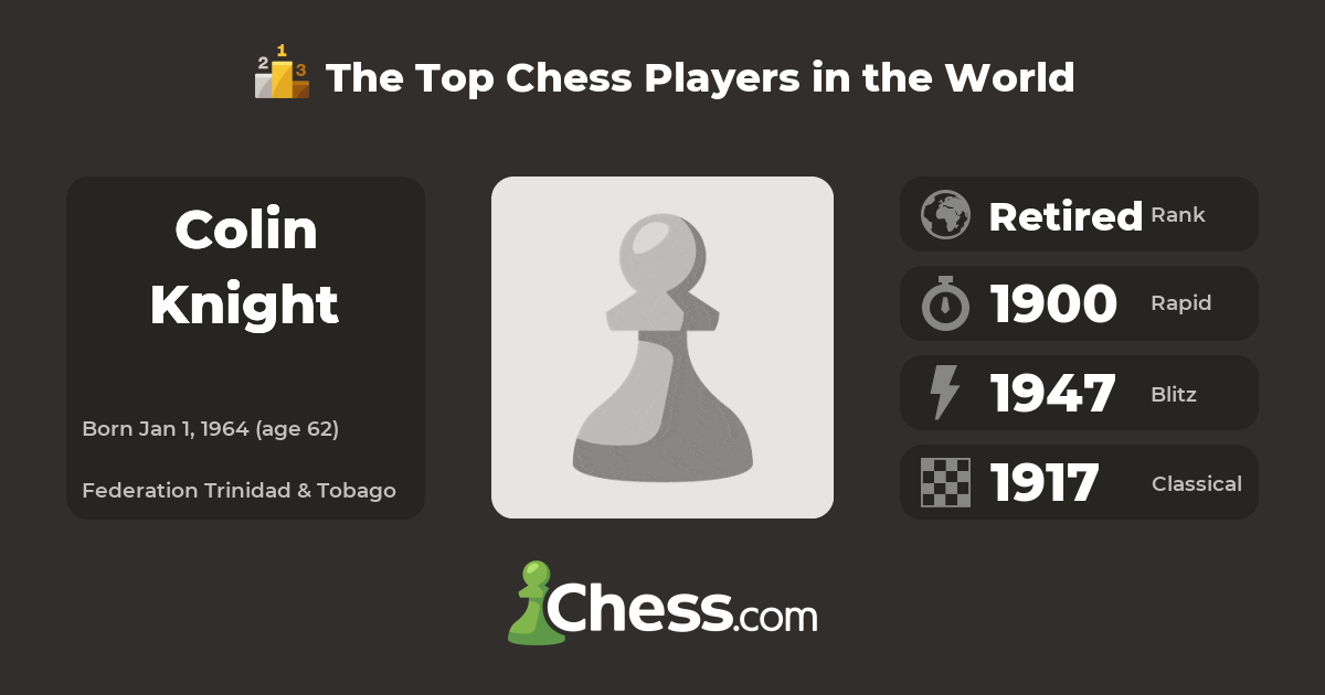 Colin Knight | Top Chess Players - Chess.com