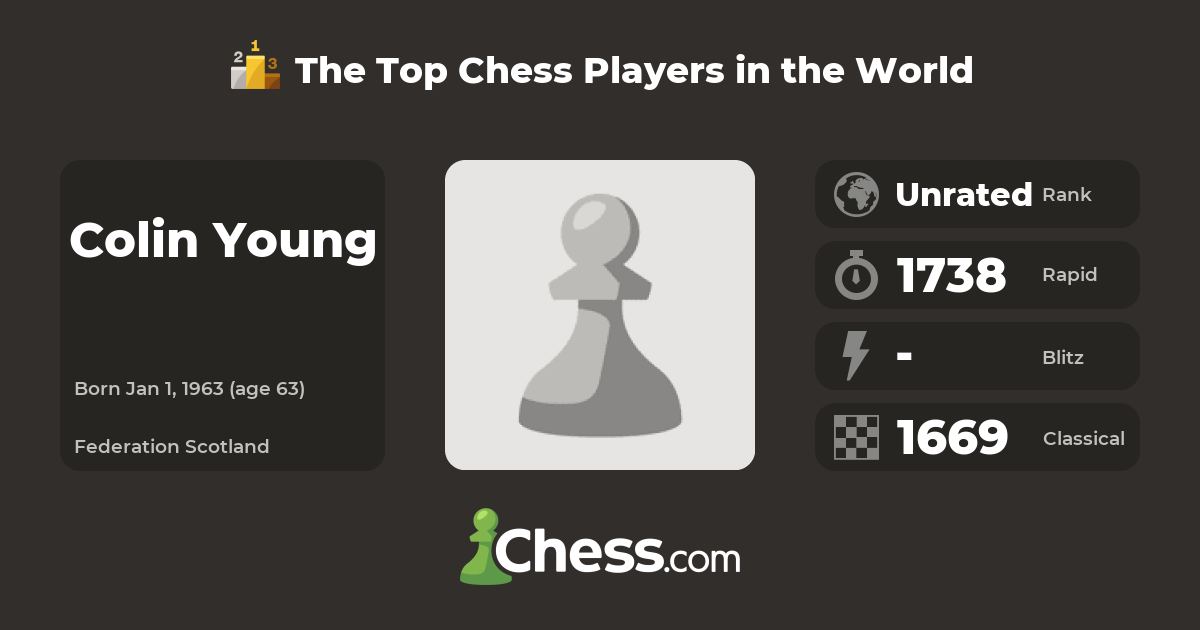 Colin Young | Top Chess Players - Chess.com