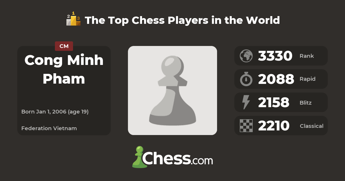 Cong Minh Pham | Top Chess Players - Chess.com