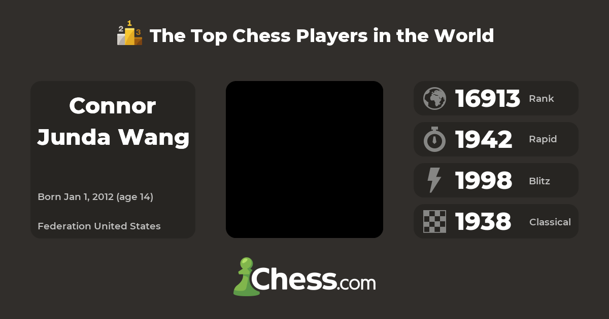 Connor Junda Wang | Top Chess Players - Chess.com