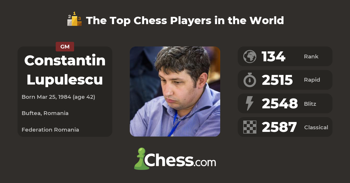 Constantin Lupulescu | Top Chess Players - Chess.com
