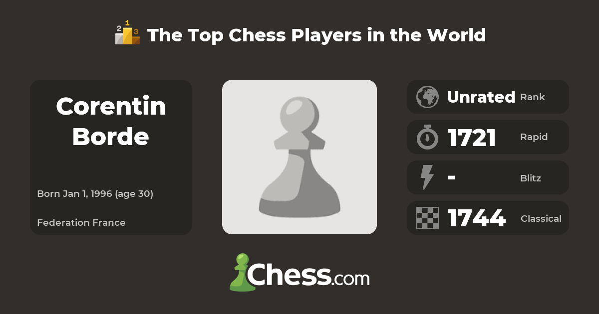 Corentin Borde | Top Chess Players - Chess.com