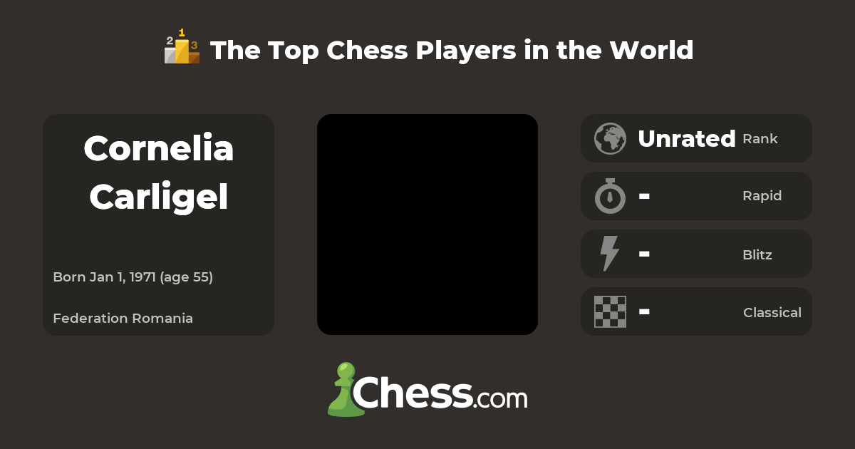 Cornelia Carligel | Top Chess Players - Chess.com
