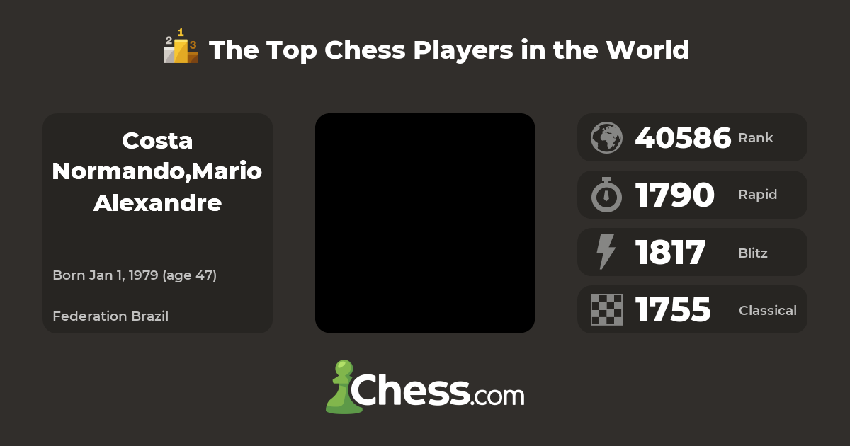 Costa Normando,Mario Alexandre | Top Chess Players - Chess.com