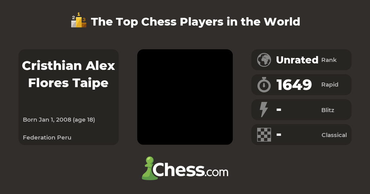 Cristhian Alex Flores Taipe | Top Chess Players - Chess.com