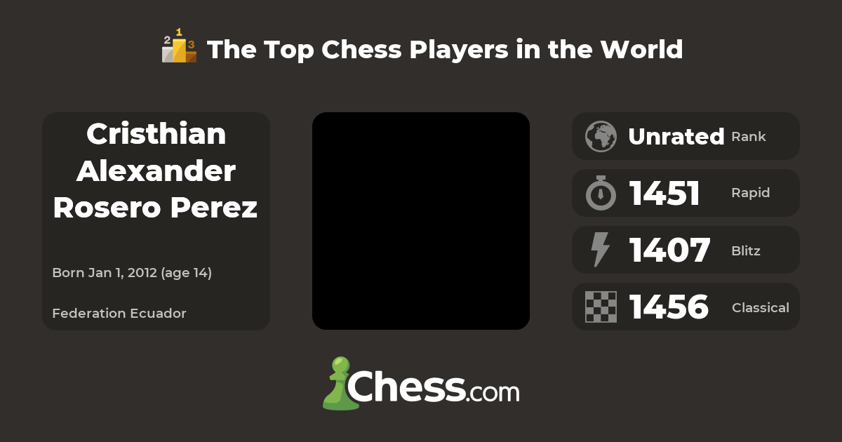 Cristhian Alexander Rosero Perez | Top Chess Players - Chess.com
