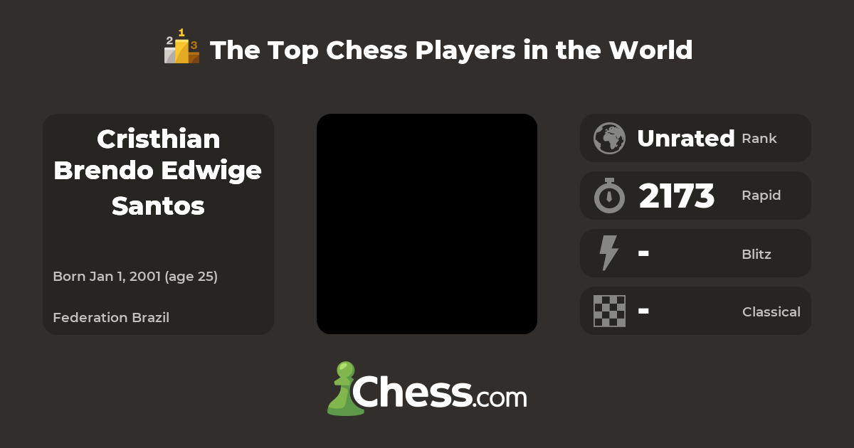 Cristhian Brendo Edwige Santos | Top Chess Players - Chess.com