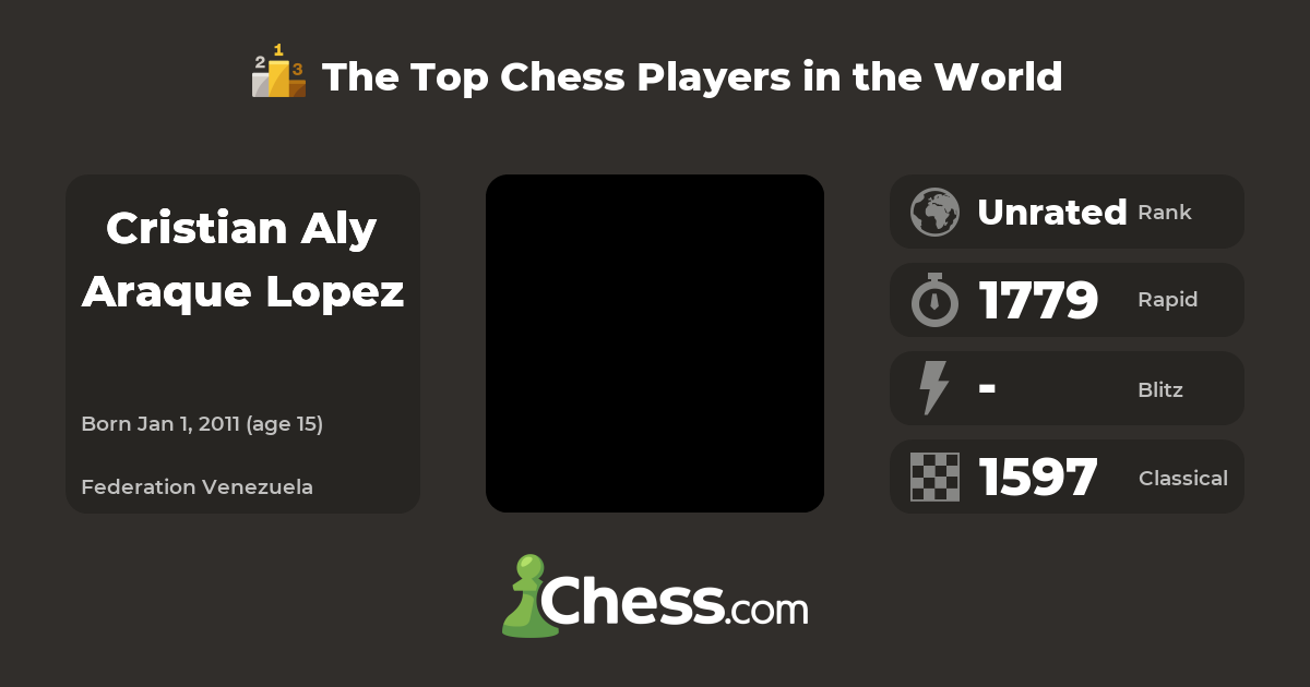 Cristian Aly Araque Lopez | Top Chess Players - Chess.com
