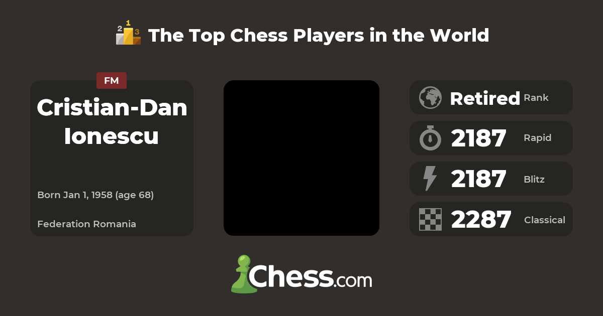 Cristian-Dan Ionescu | Top Chess Players - Chess.com