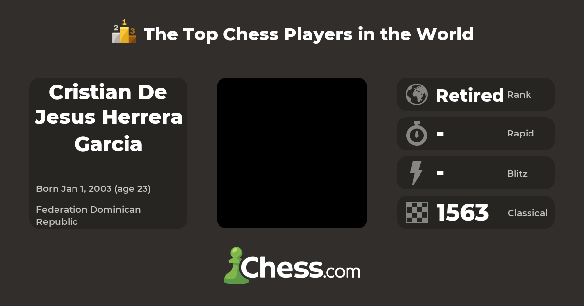 Cristian De Jesus Herrera Garcia | Top Chess Players - Chess.com