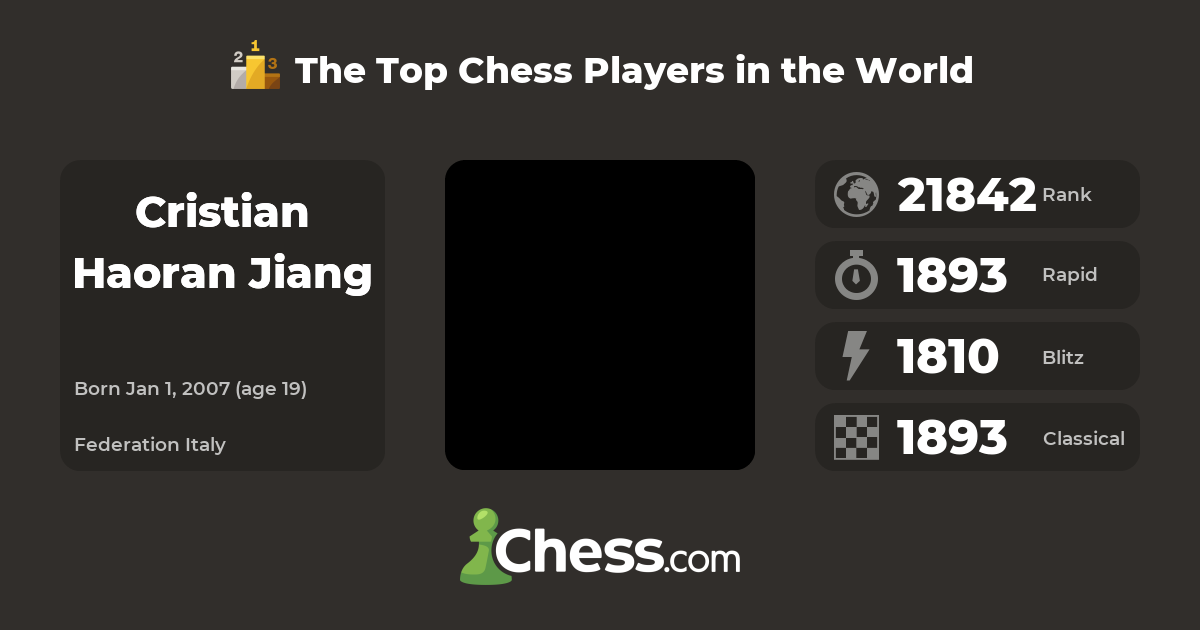 Cristian Haoran Jiang Top Chess Players Chess