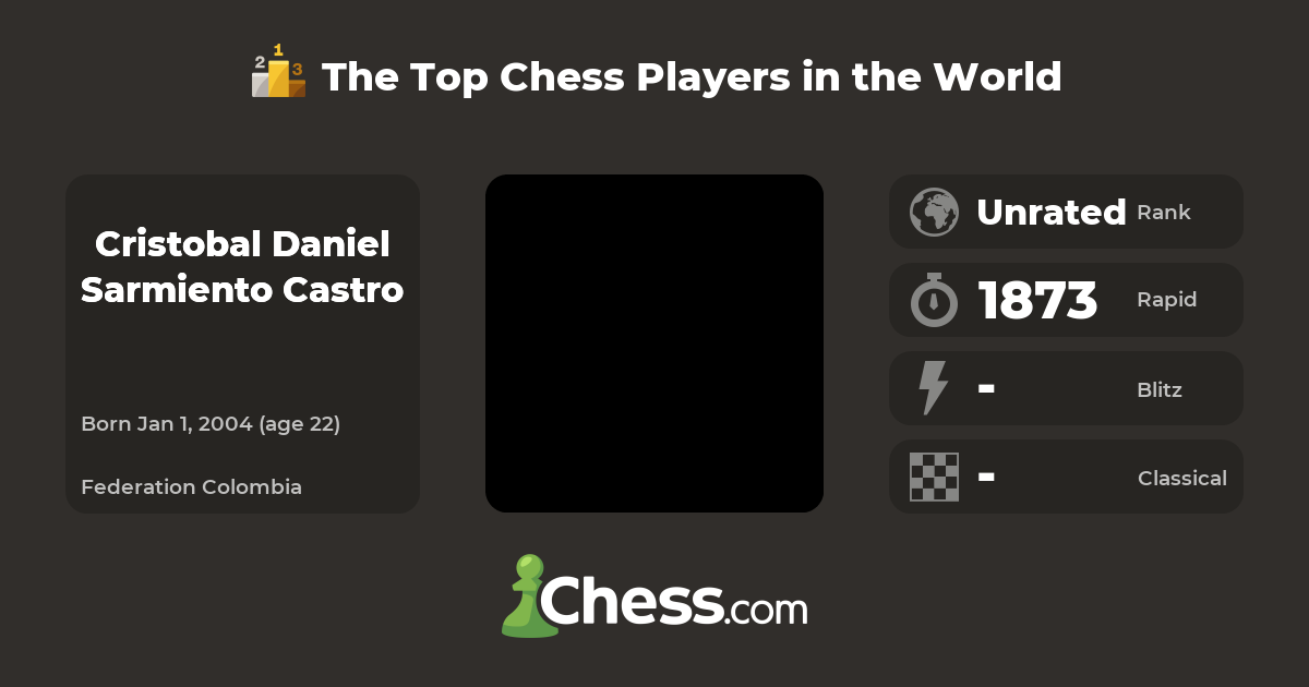 Cristobal Daniel Sarmiento Castro | Top Chess Players - Chess.com