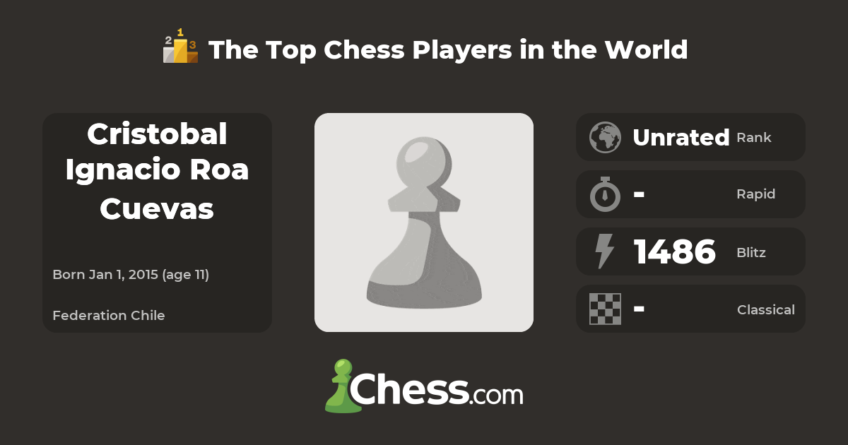 Cristobal Ignacio Roa Cuevas | Top Chess Players - Chess.com