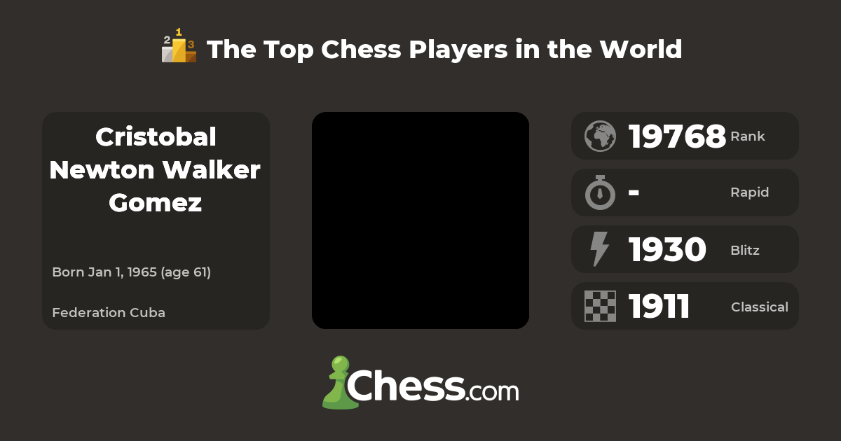 Cristobal Newton Walker Gomez | Top Chess Players - Chess.com