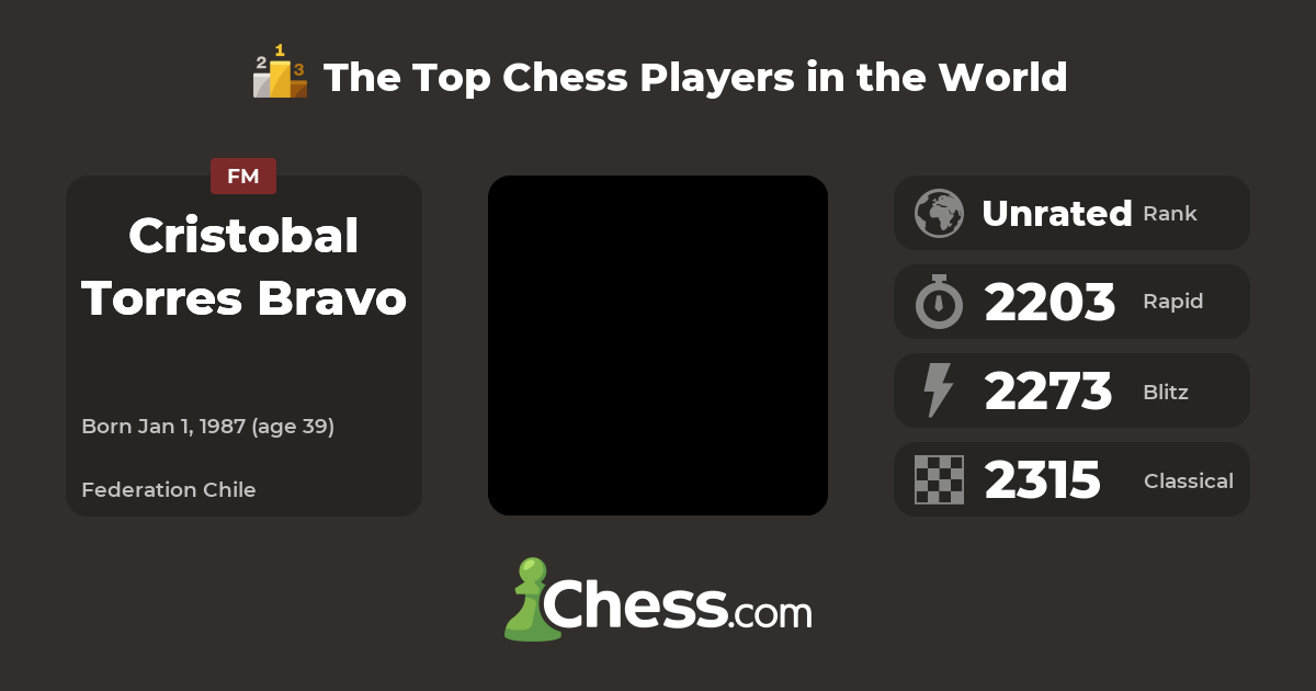 Cristobal Torres Bravo | Top Chess Players - Chess.com