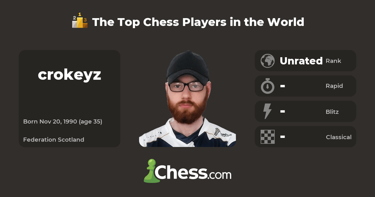 Crokeyz | Celebrities - Chess.com