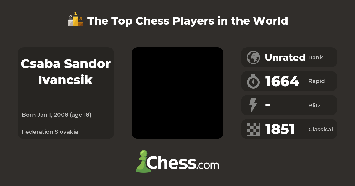 Csaba Sandor Ivancsik | Top Chess Players - Chess.com