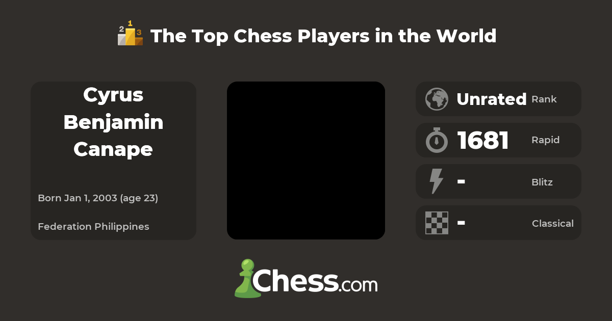 Cyrus Benjamin Canape | Top Chess Players - Chess.com