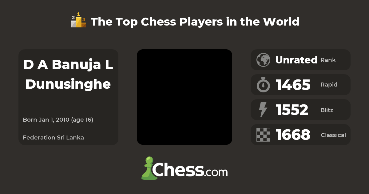 D A Banuja L Dunusinghe | Top Chess Players - Chess.com