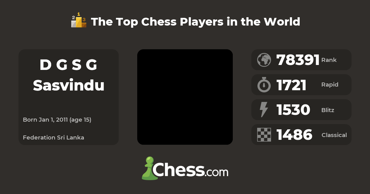 D G S G Sasvindu | Top Chess Players - Chess.com