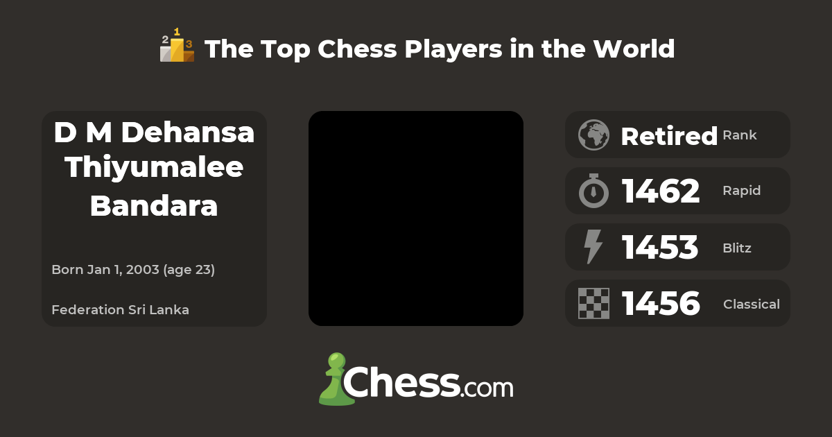 D M Dehansa Thiyumalee Bandara | Top Chess Players - Chess.com