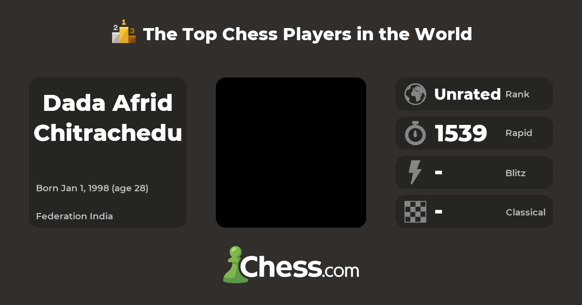 Dada Afrid Chitrachedu | Top Chess Players - Chess.com