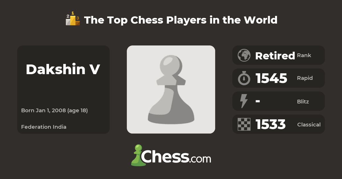 Dakshin V | Top Chess Players - Chess.com