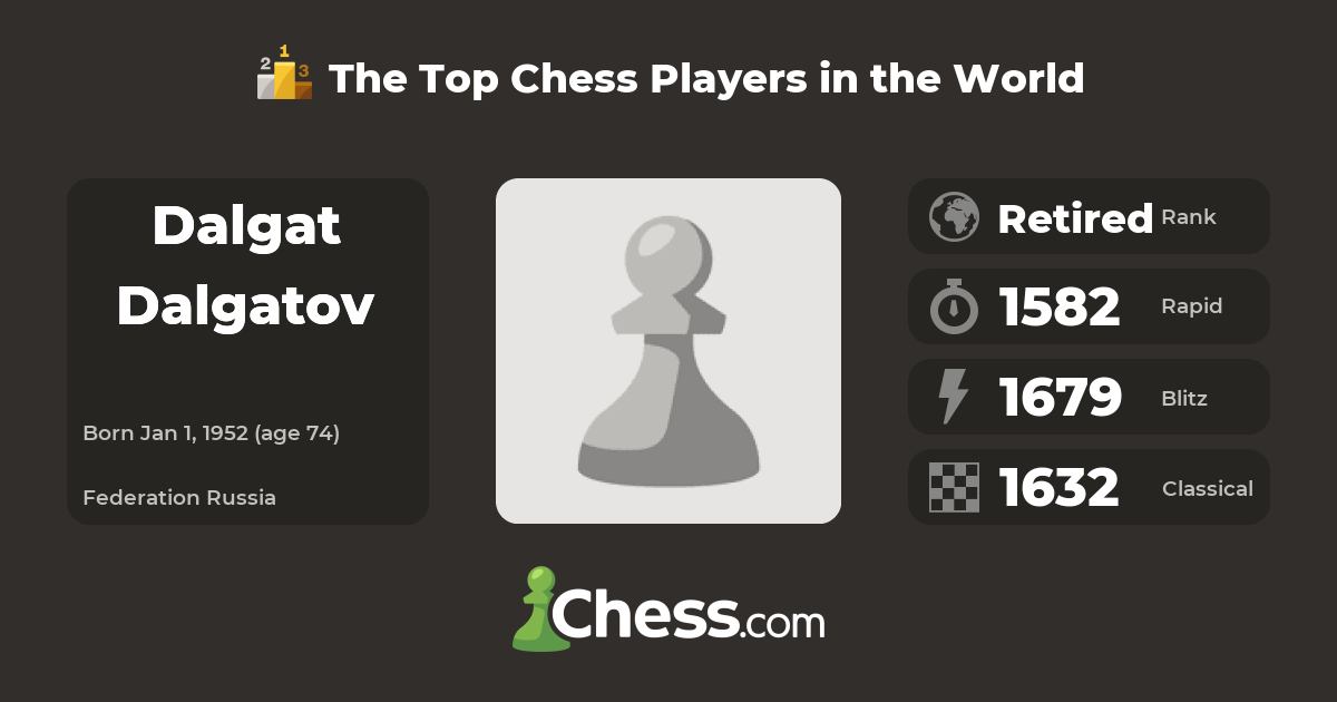 Dalgat Dalgatov | Top Chess Players - Chess.com