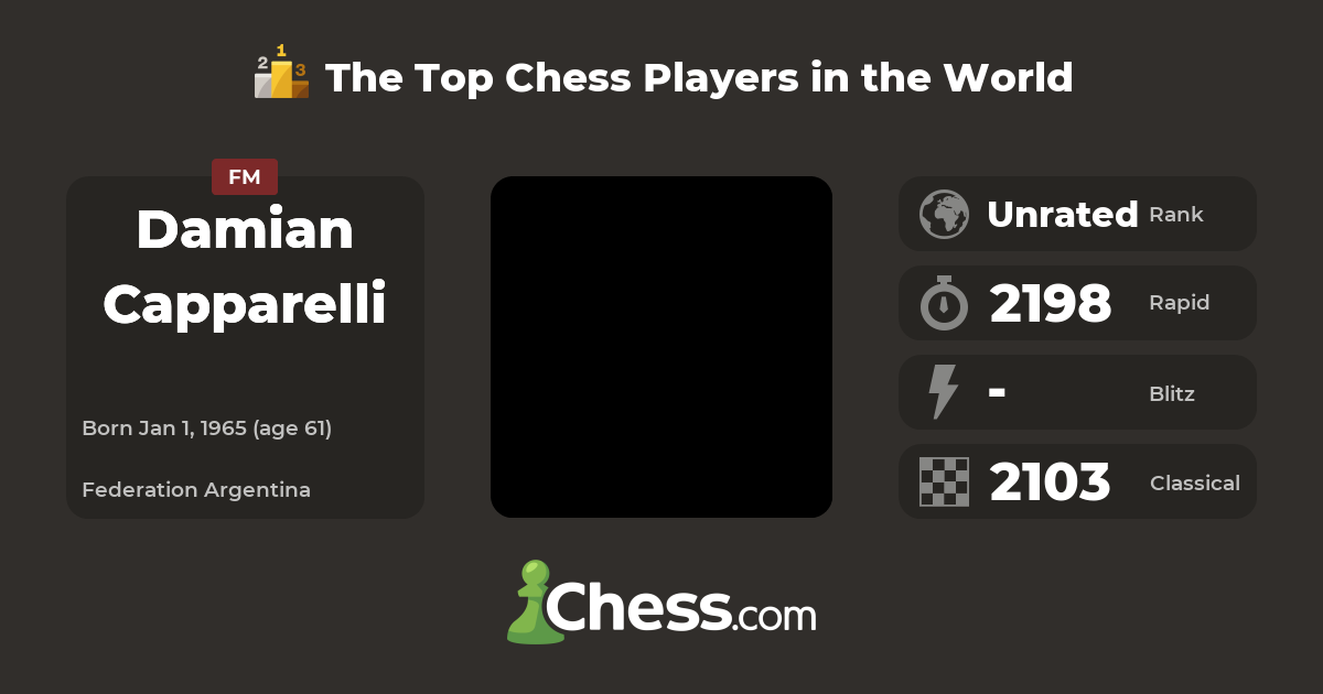 Damian Capparelli | Top Chess Players - Chess.com