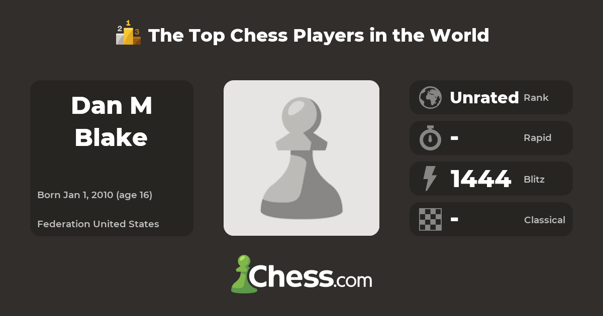 Dan M Blake | Top Chess Players - Chess.com