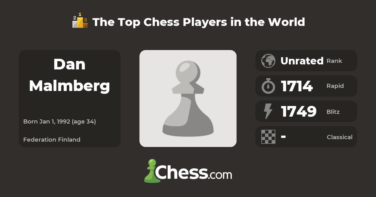 Dan Malmberg | Top Chess Players - Chess.com