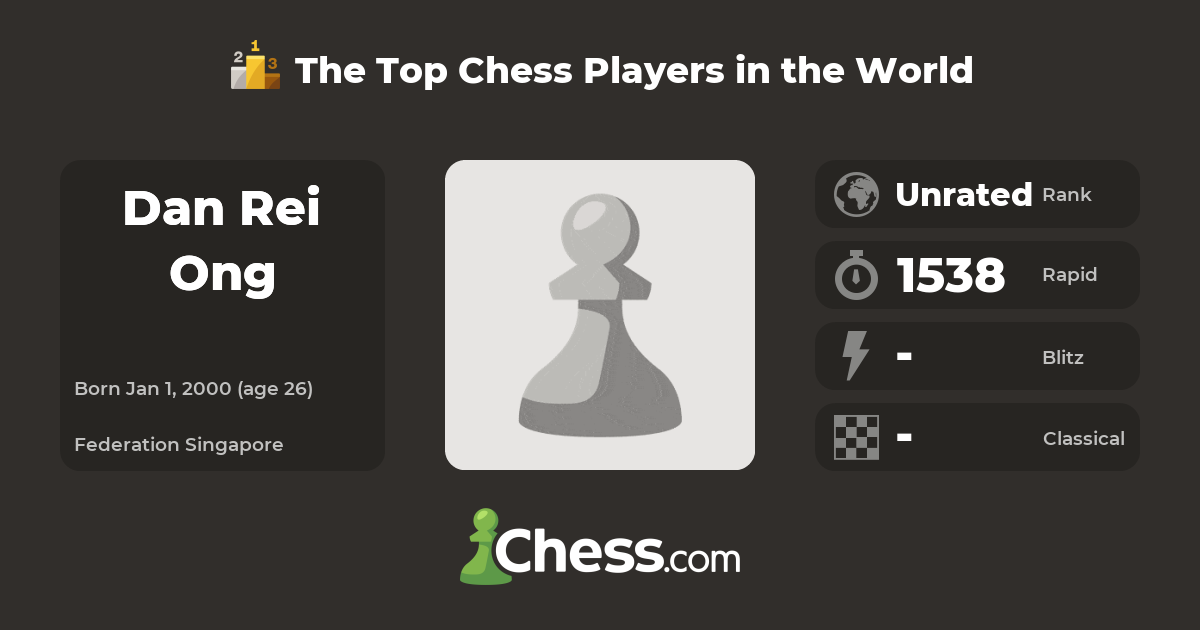 Dan Rei Ong | Top Chess Players - Chess.com