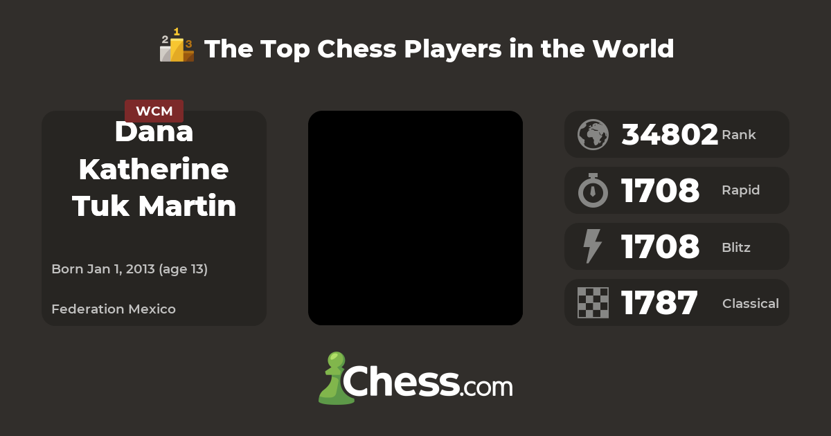 Dana Katherine Tuk Martin | Top Chess Players - Chess.com