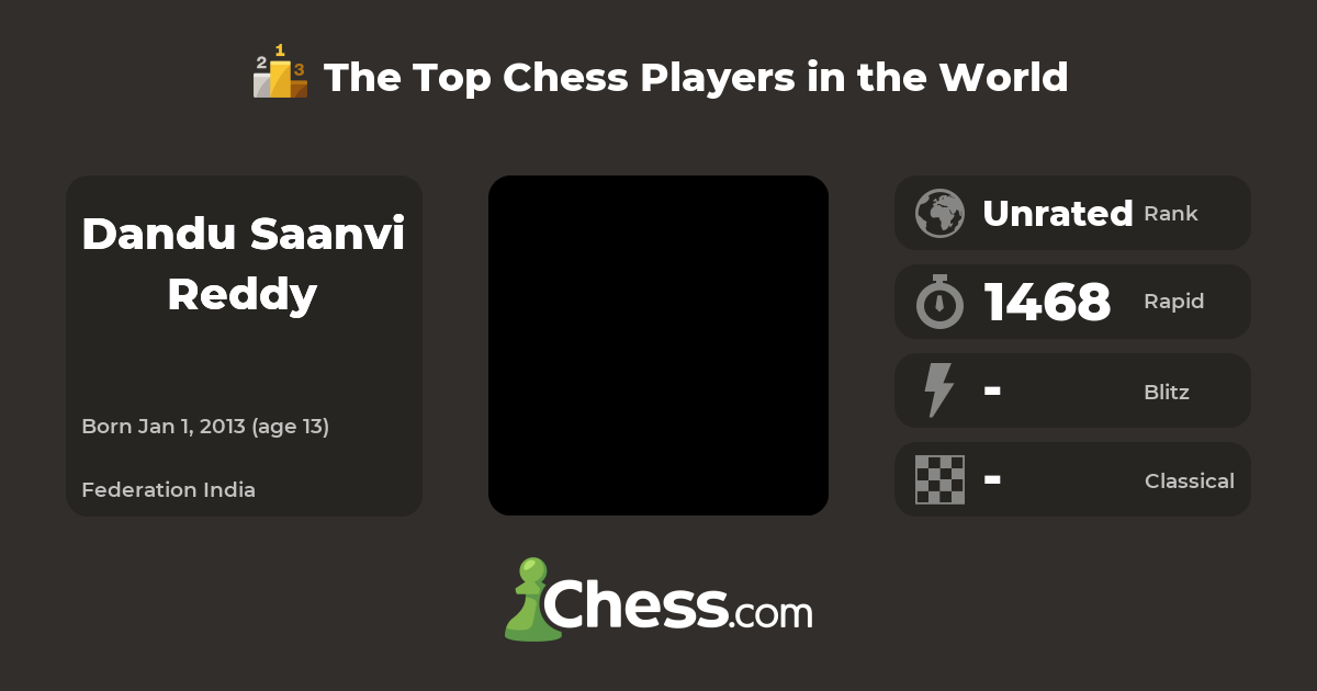 Dandu Saanvi Reddy | Top Chess Players - Chess.com
