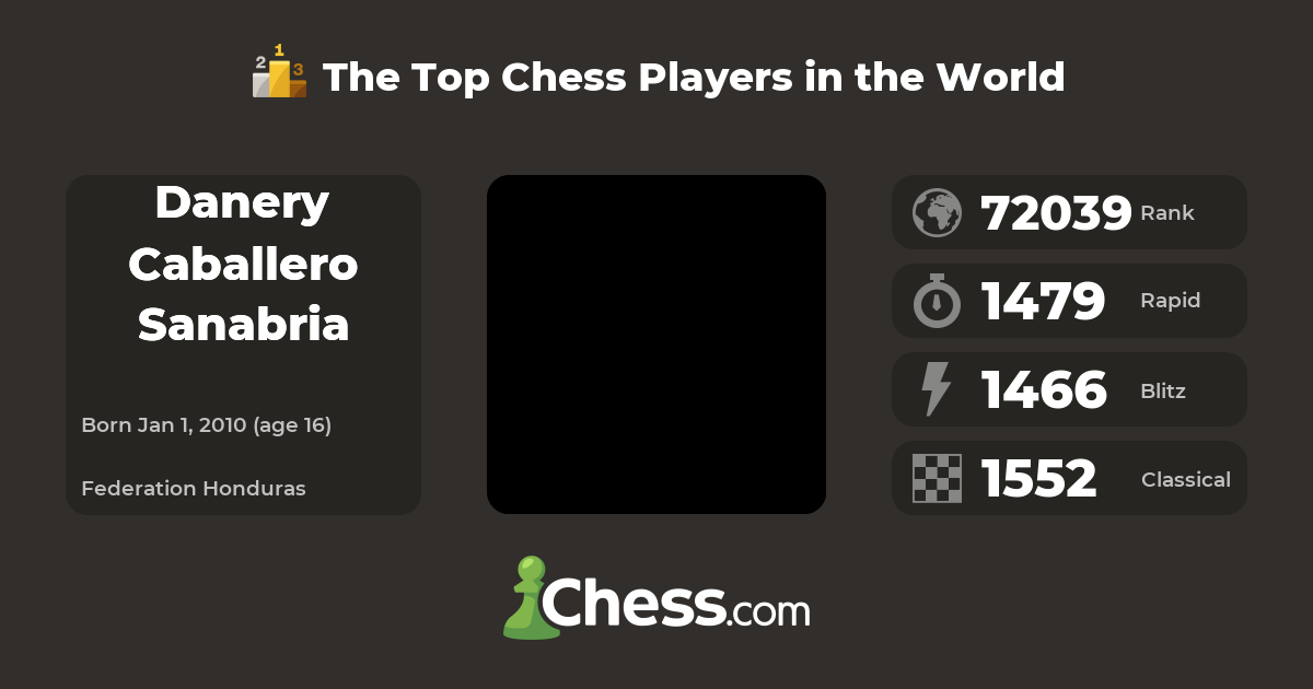 Danery Caballero Sanabria | Top Chess Players - Chess.com