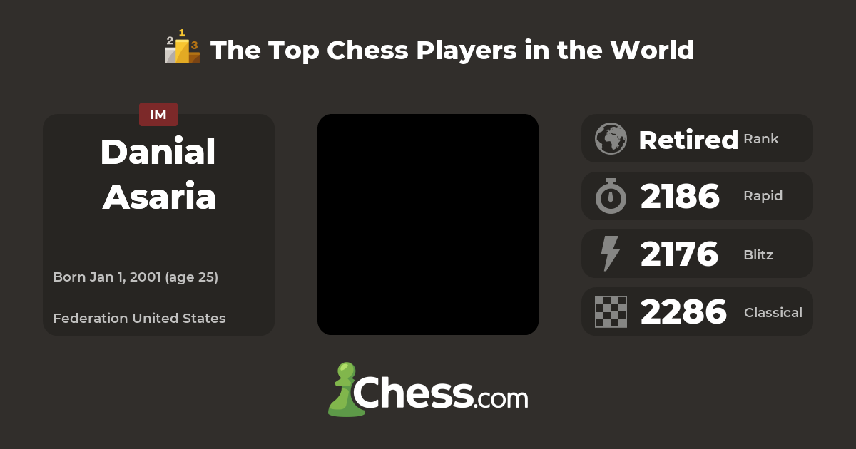 Danial Asaria | Top Chess Players - Chess.com