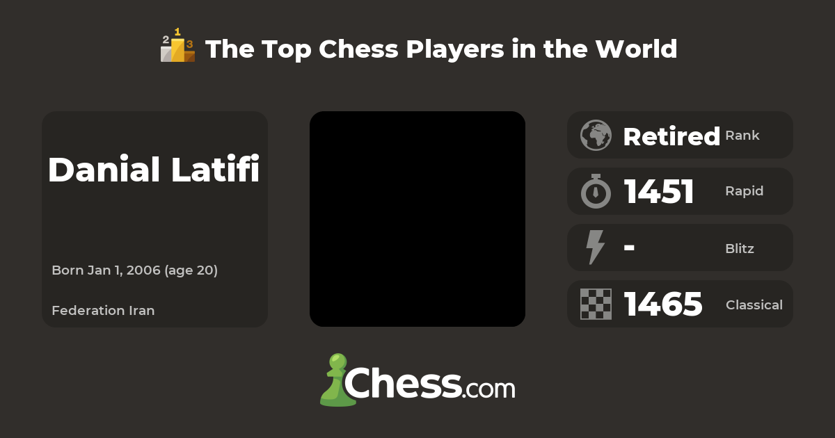 Danial Latifi | Top Chess Players - Chess.com