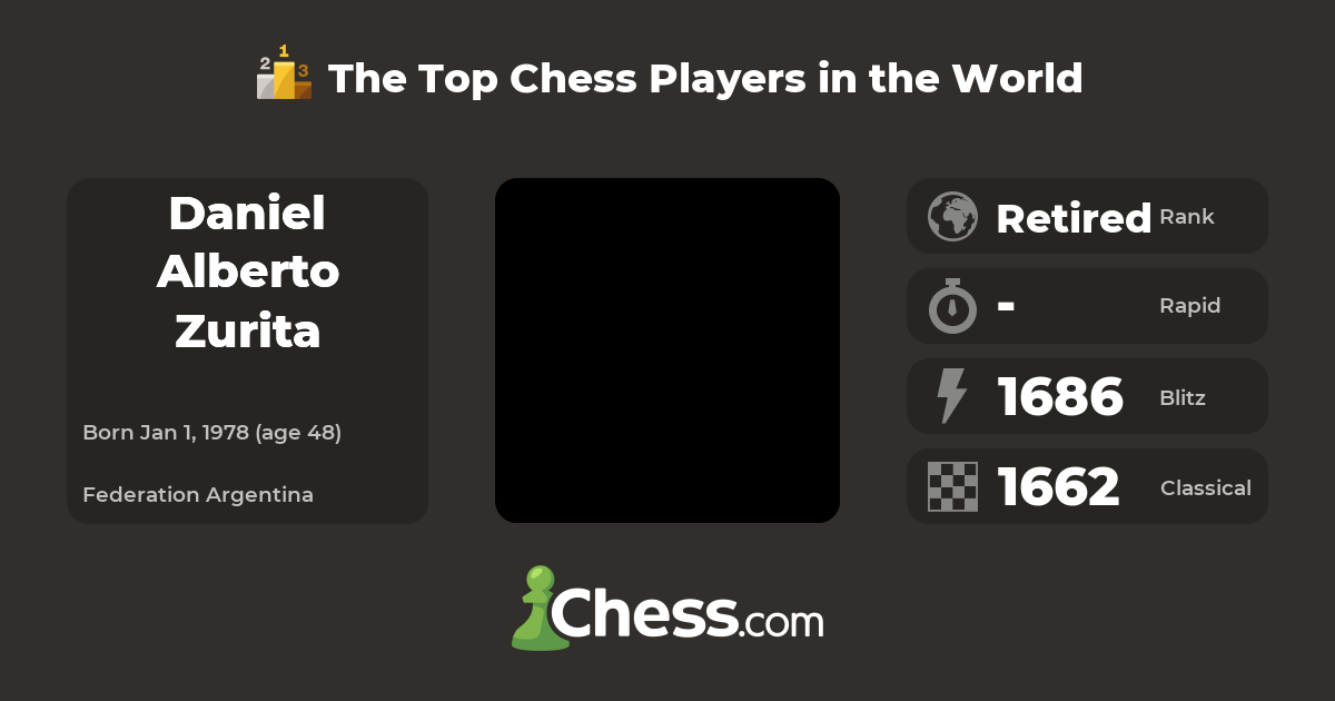 Daniel Alberto Zurita | Top Chess Players - Chess.com