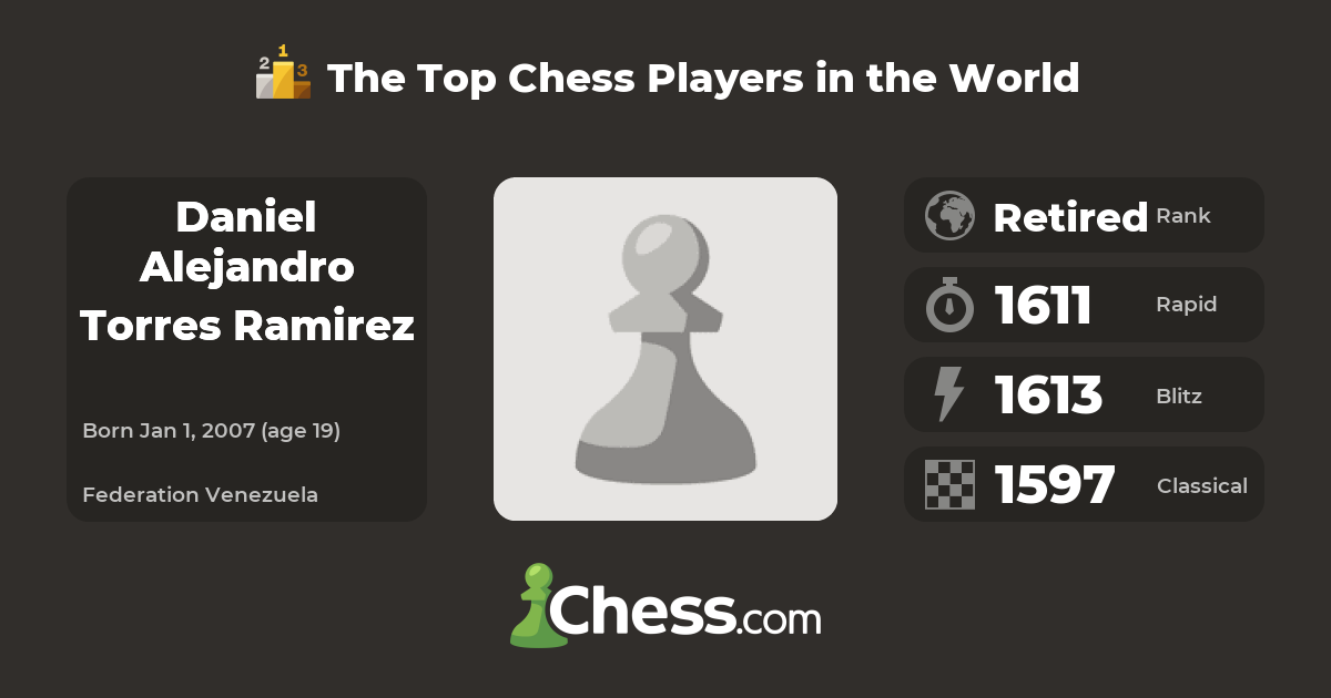 Daniel Alejandro Torres Ramirez | Top Chess Players - Chess.com