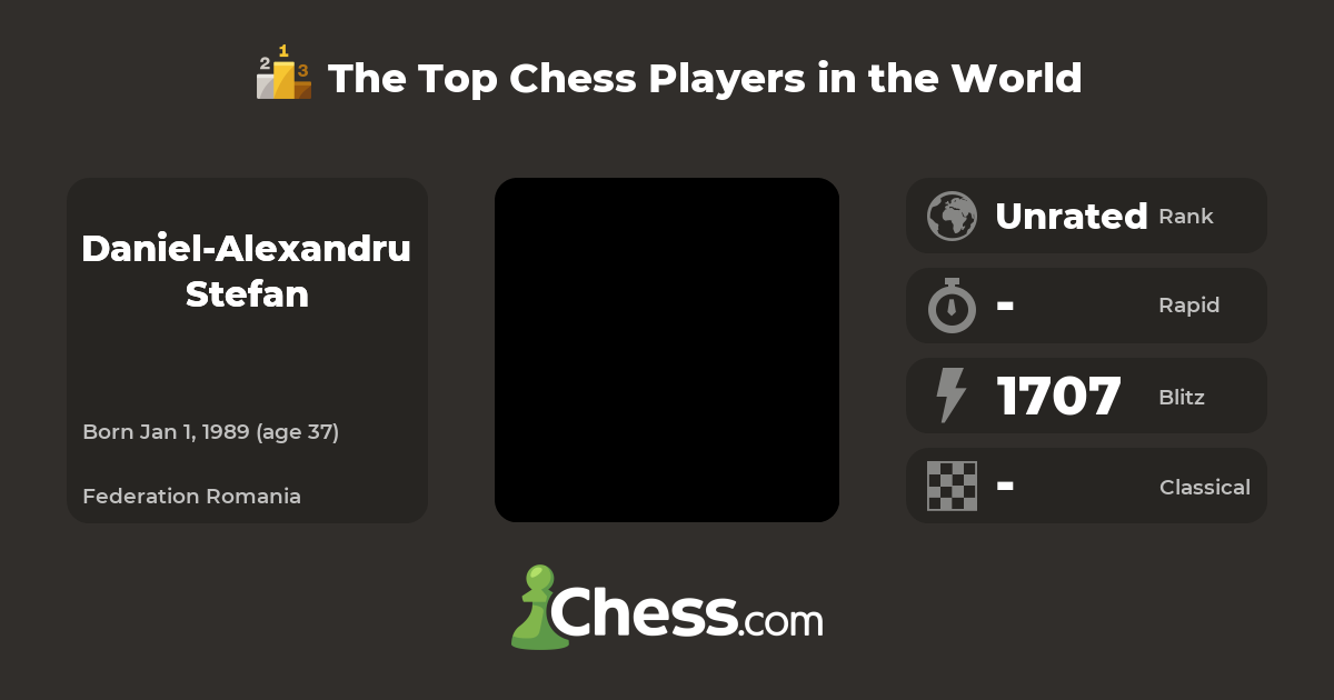 Daniel-Alexandru Stefan | Top Chess Players - Chess.com