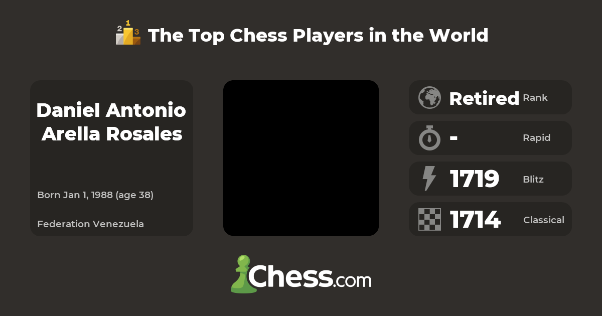 Daniel Antonio Arella Rosales | Top Chess Players - Chess.com