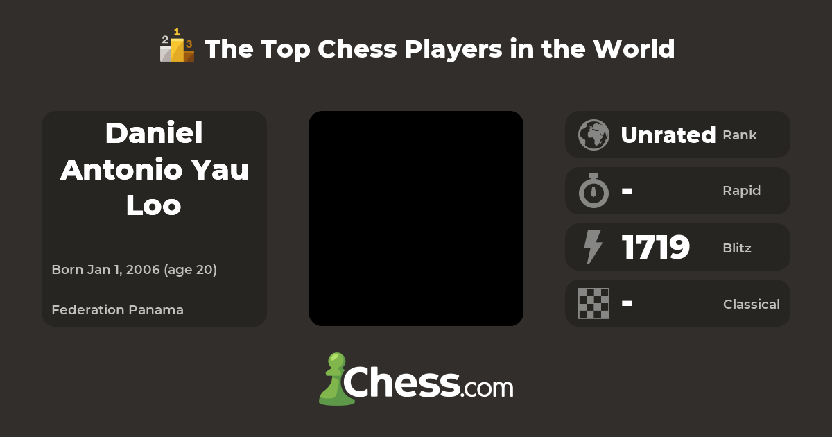 Daniel Antonio Yau Loo | Top Chess Players - Chess.com
