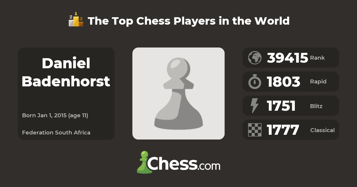 Daniel Badenhorst | Top Chess Players - Chess.com
