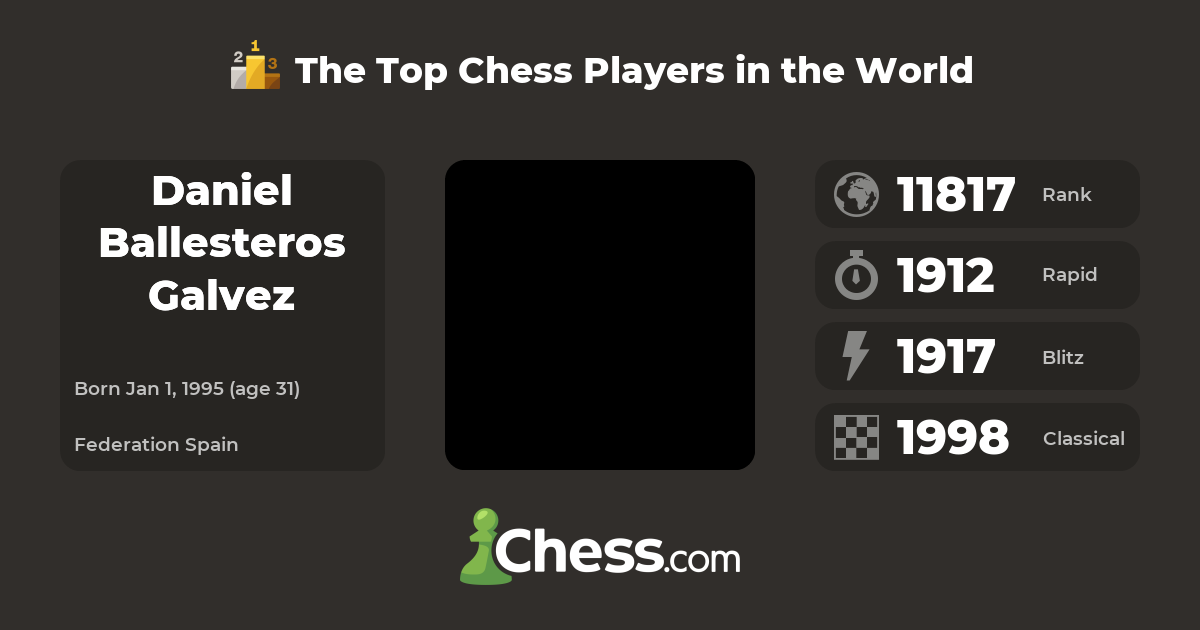 Daniel Ballesteros Galvez | Top Chess Players - Chess.com