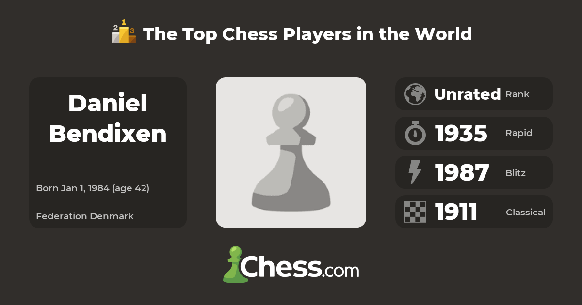 Daniel Bendixen | Top Chess Players - Chess.com