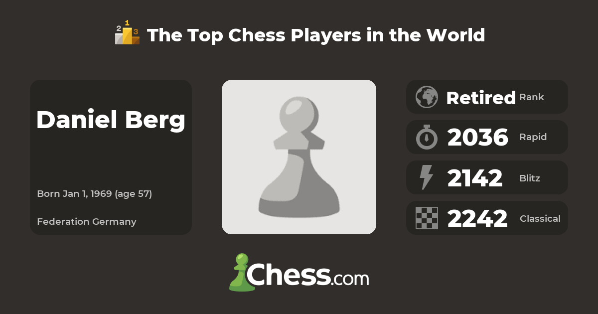 Daniel Berg | Top Chess Players - Chess.com