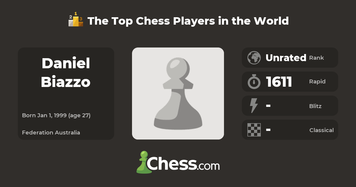 Daniel Biazzo | Top Chess Players - Chess.com